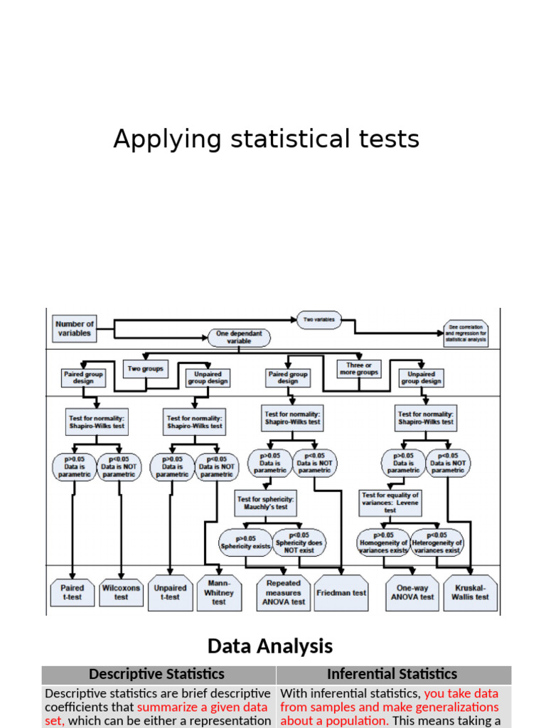 Statistical Tests for Data Analysis | PDF | Student's T Test | Statistics
