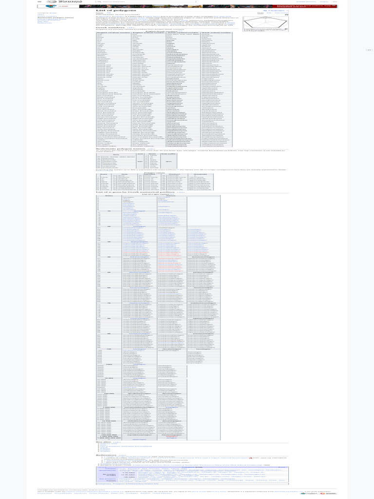 List of Polygons - Wikipedia | PDF | Euclidean Geometry | Elementary ...