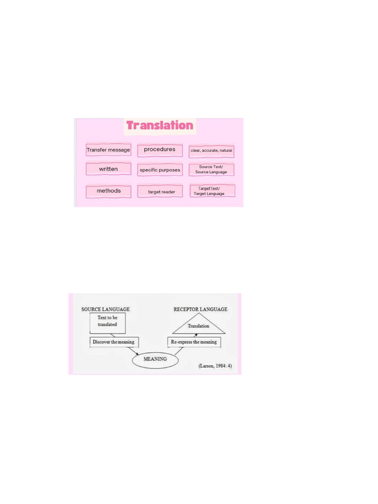 TUGAS 1 - UT Dien Nur Elisa T. Translation 4 | PDF | Translations | Applied Linguistics