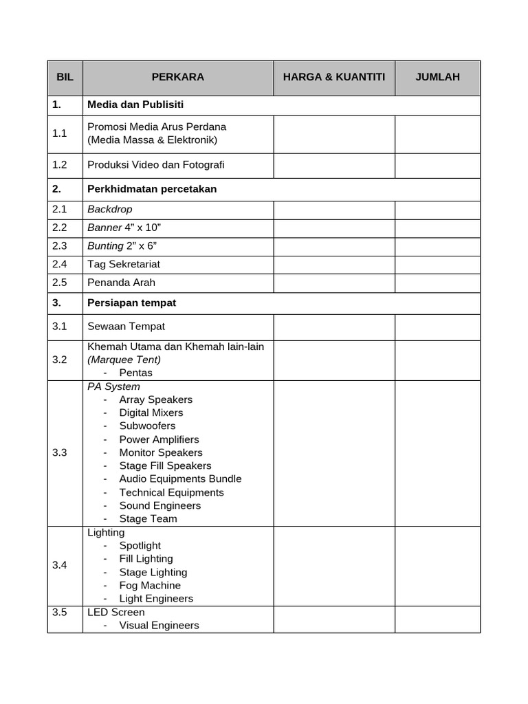 Format Kos Penganjuran Program | PDF