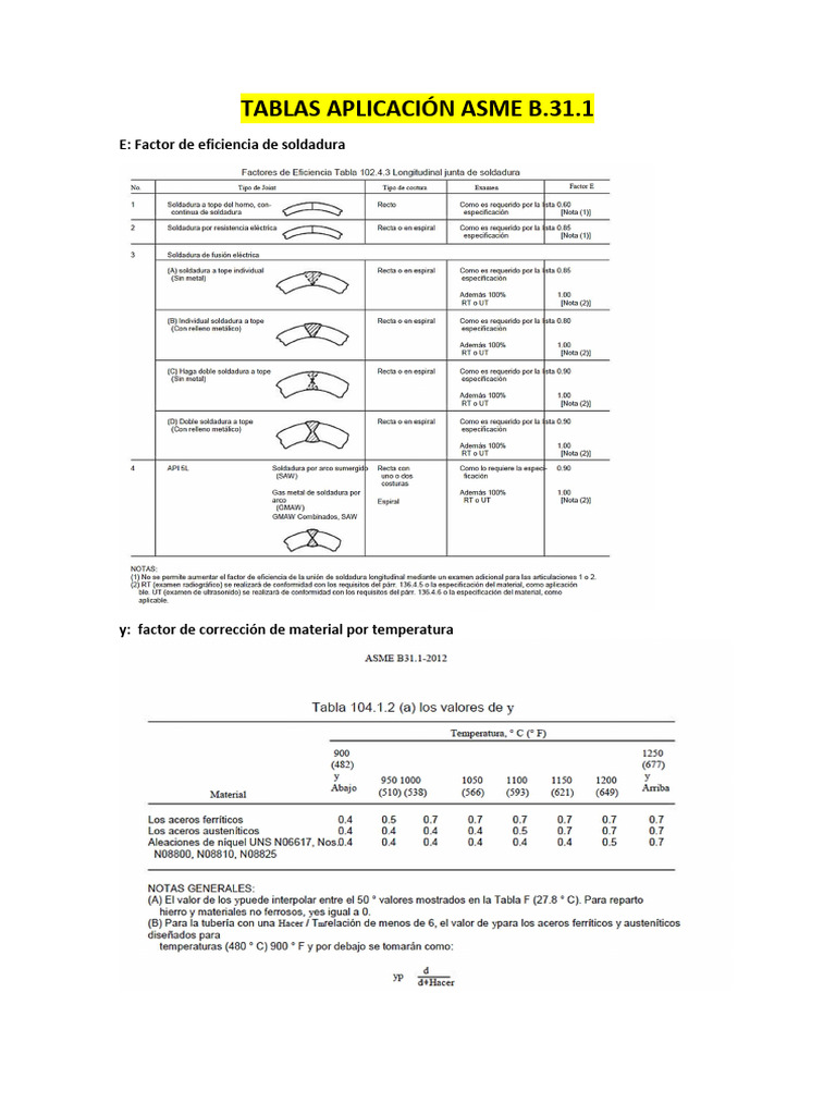 Tablas Asme | PDF | Tubería (transporte de fluidos) | Física Aplicada e Interdisciplinaria