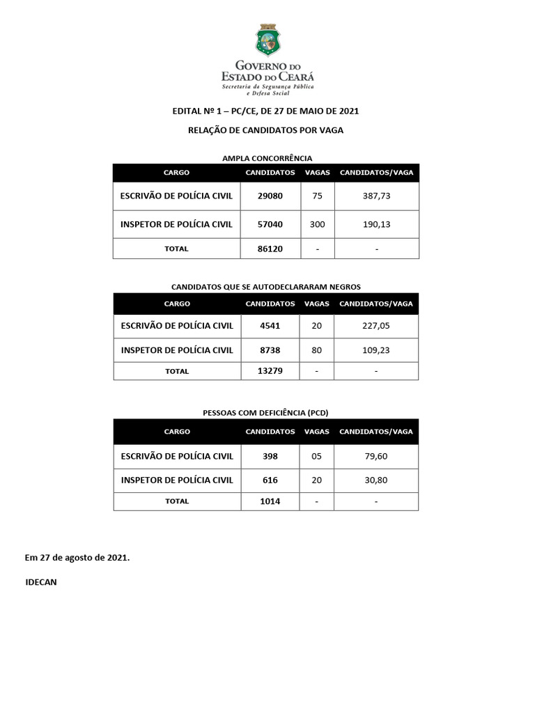 Concorrencia Pcce 2021 | PDF
