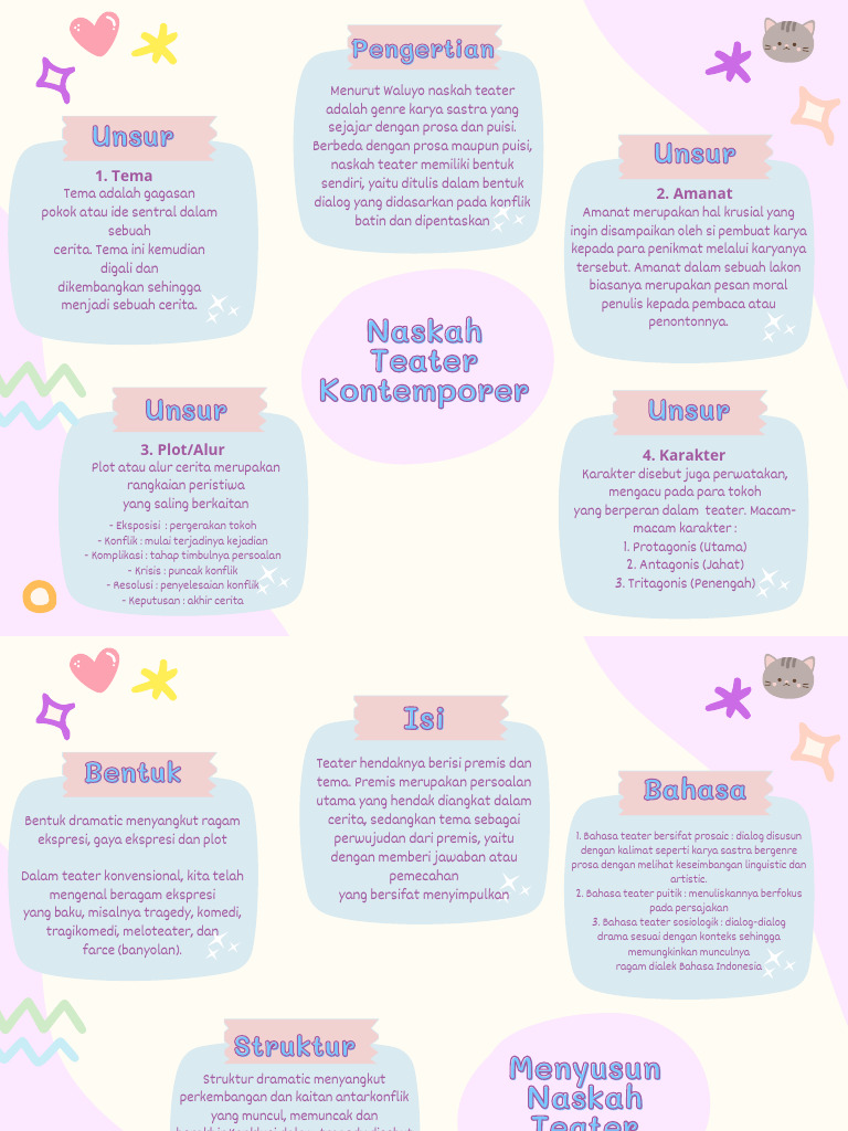 Mind Mapping Naskah Teater Kontemporer | PDF