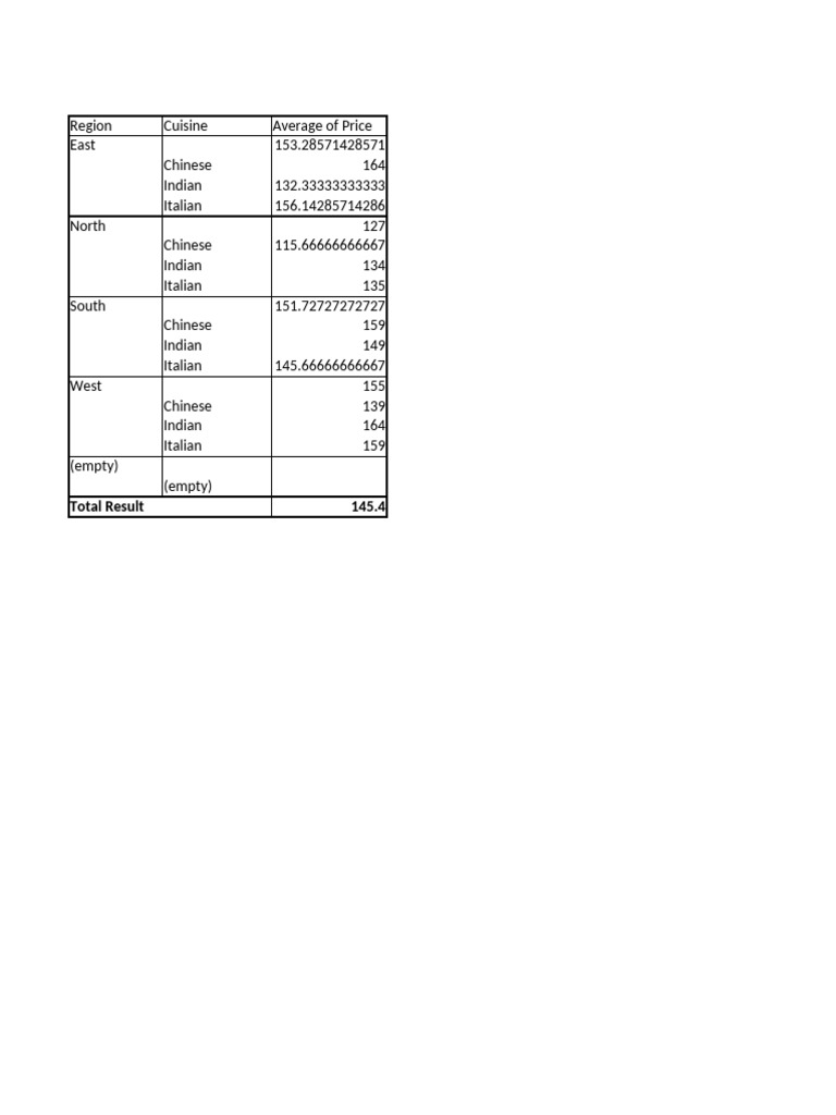 Allfoods Restaurant+ +dataset | PDF | Cash | Payments