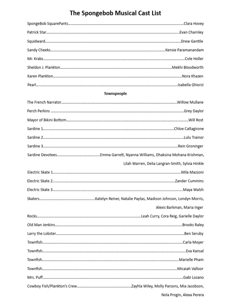 spongebob cast list | PDF | Animated Characters | Animated Television ...