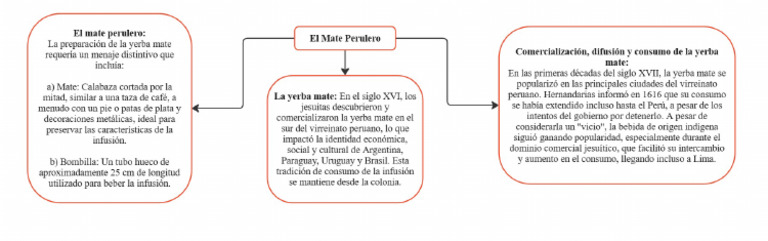 El Mate Perulero | PDF