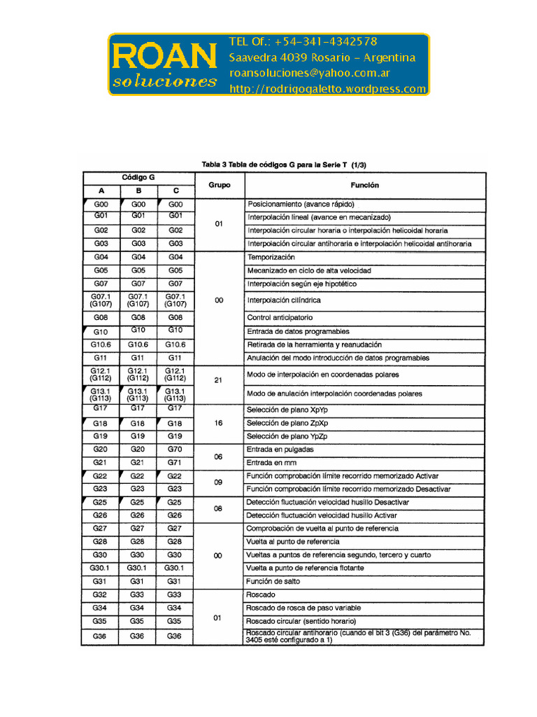 Codigos G Fanuc | PDF