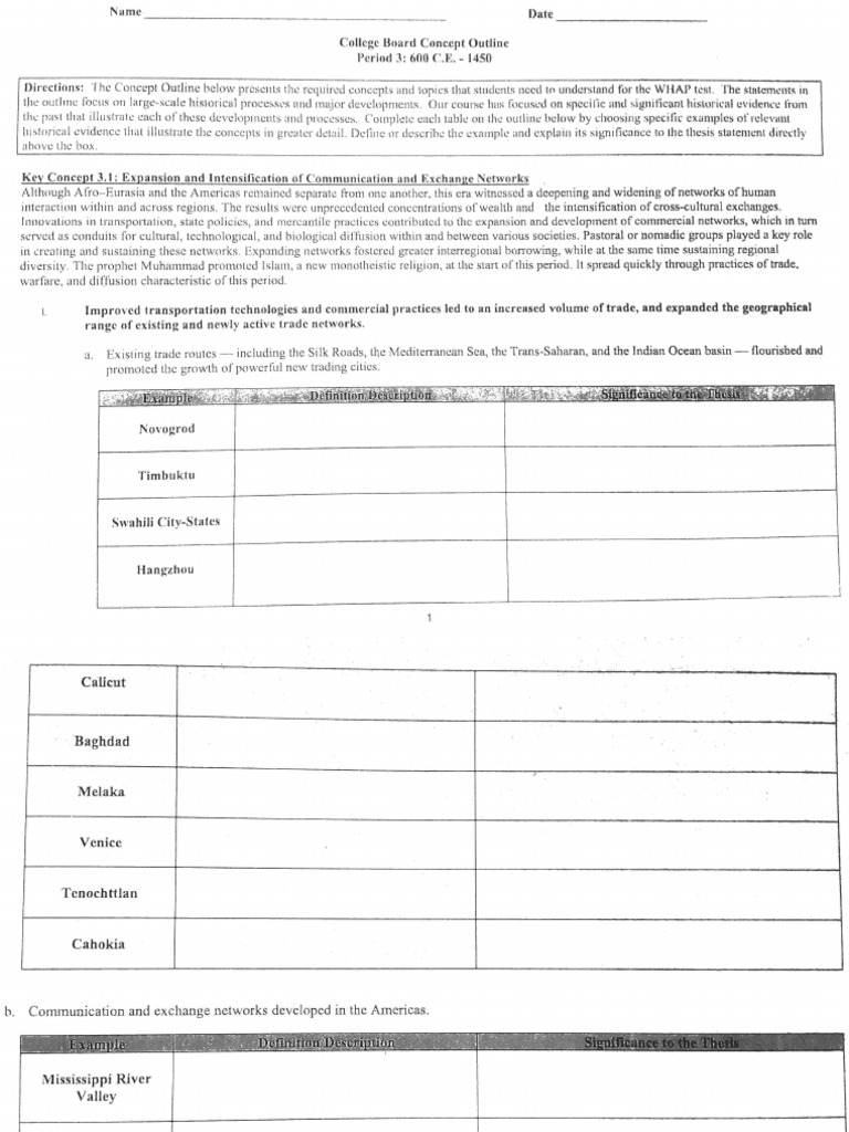 1200-1450 Review Packet | PDF