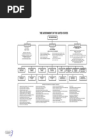 DHS Organizational Leadership Chart | PDF | United States Department Of ...