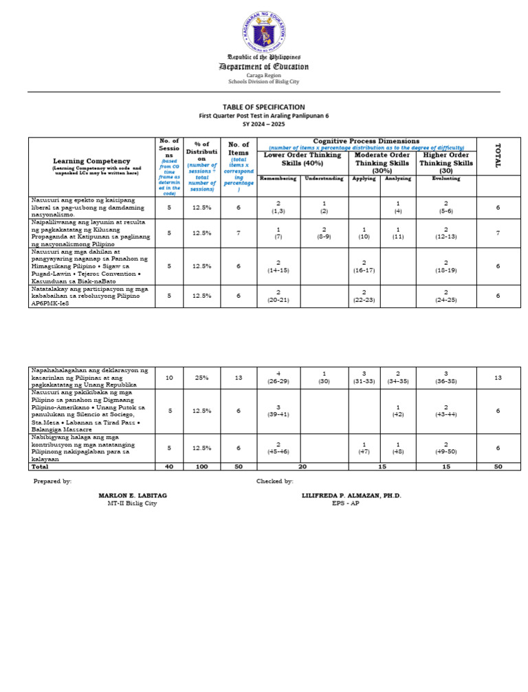 AP 6. Q1. TOS. Post Test | PDF