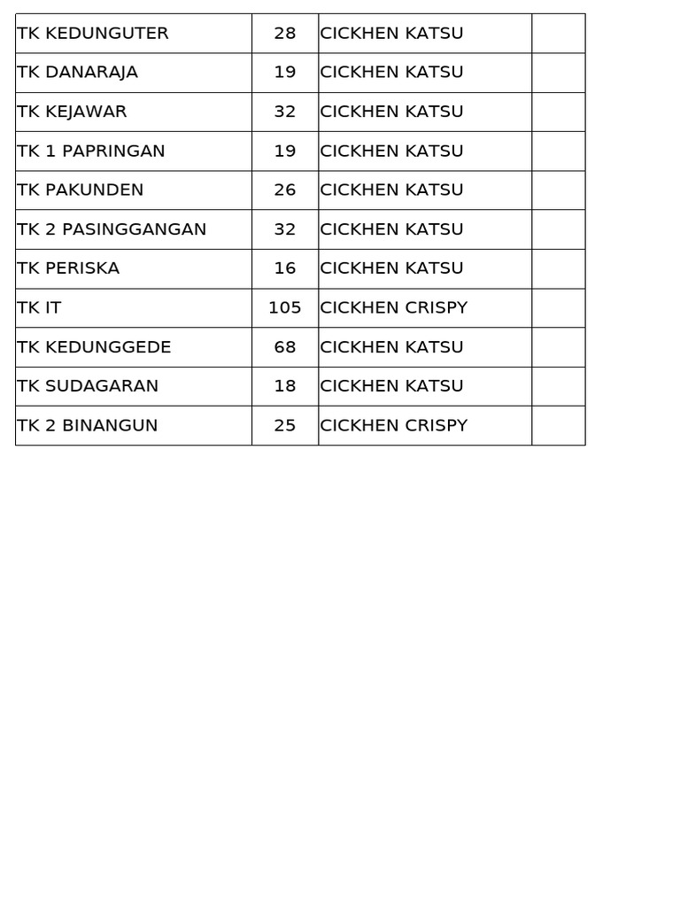 Pesanan Catering Ayam Katsu | PDF