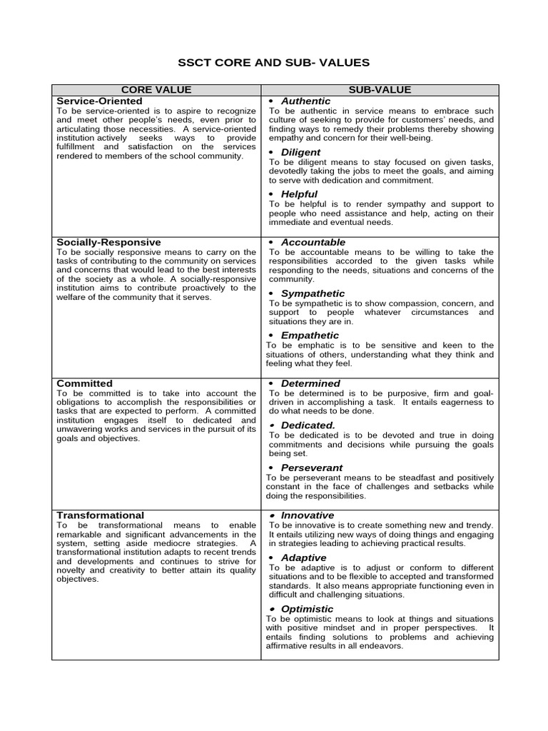 SSCT Core and Sub Values | PDF | Empathy | Goal