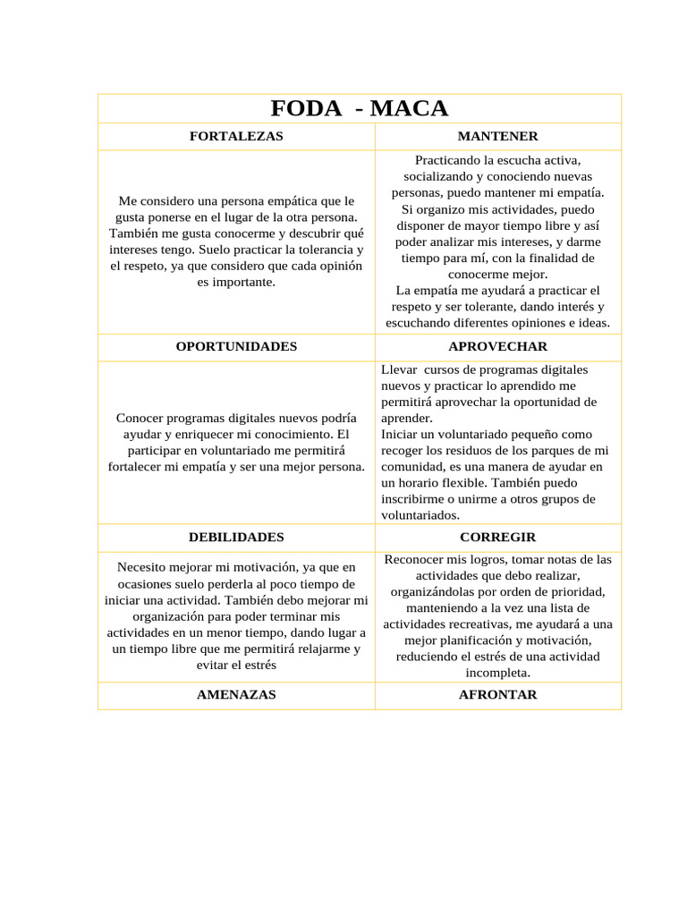 Foda - Maca - Formato | PDF