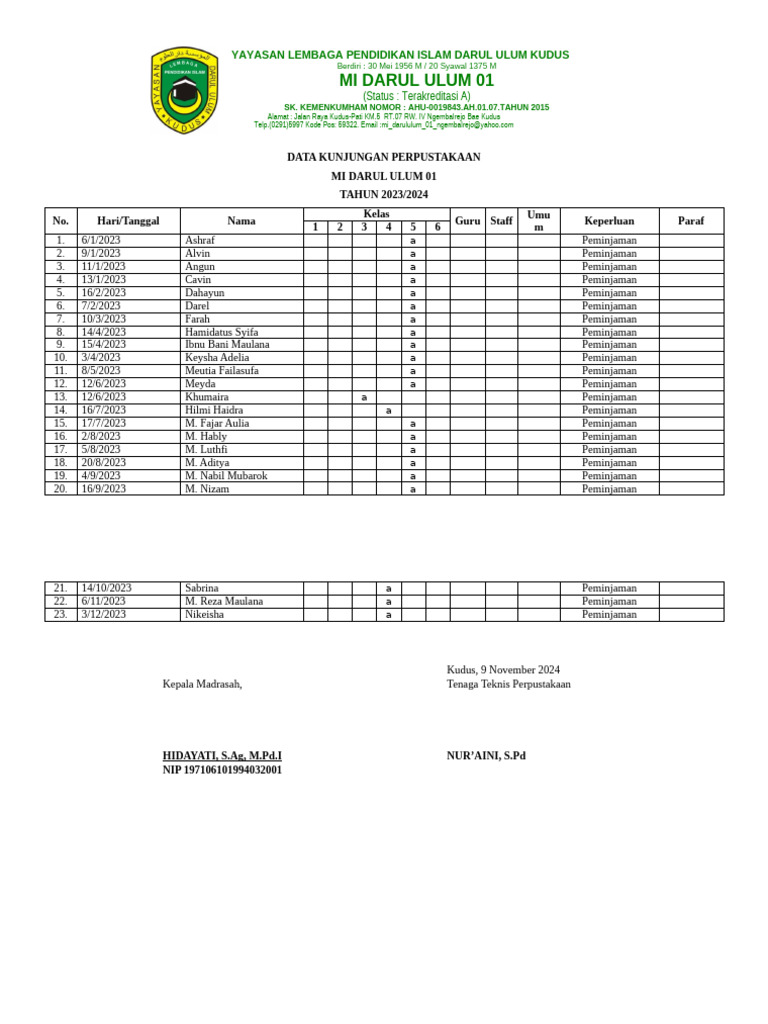 Data Kunjungan Perpustakaan | PDF