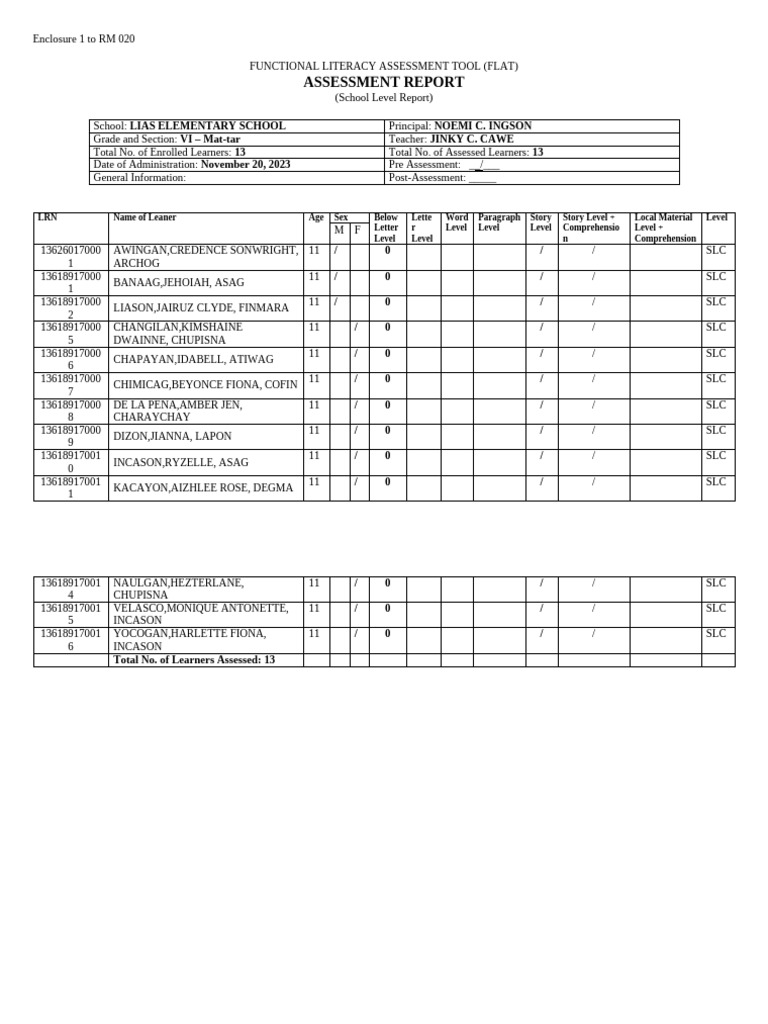 FLAT Assessment Report | PDF | Learning