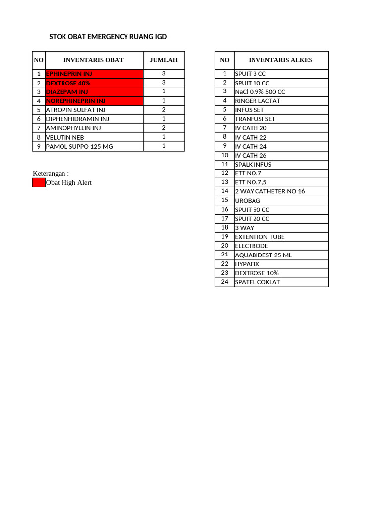 Daftar Obat Emergency Igd | PDF | Science & Mathematics