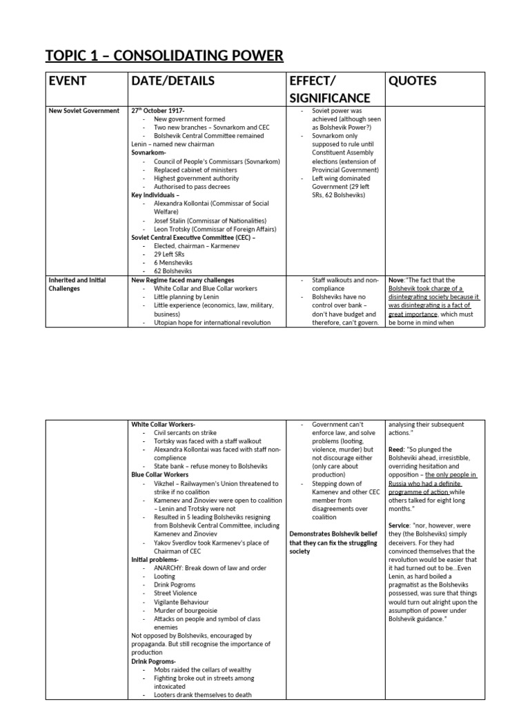 AOS2 Topic 1 Summary Table Russian Revolutions | PDF | Vladimir Lenin | Leon Trotsky