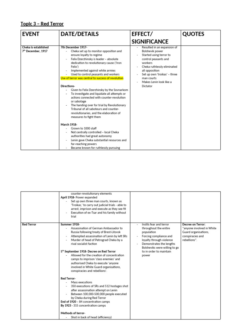 Bolshevik Red Terror Overview | PDF | Vladimir Lenin | Communism