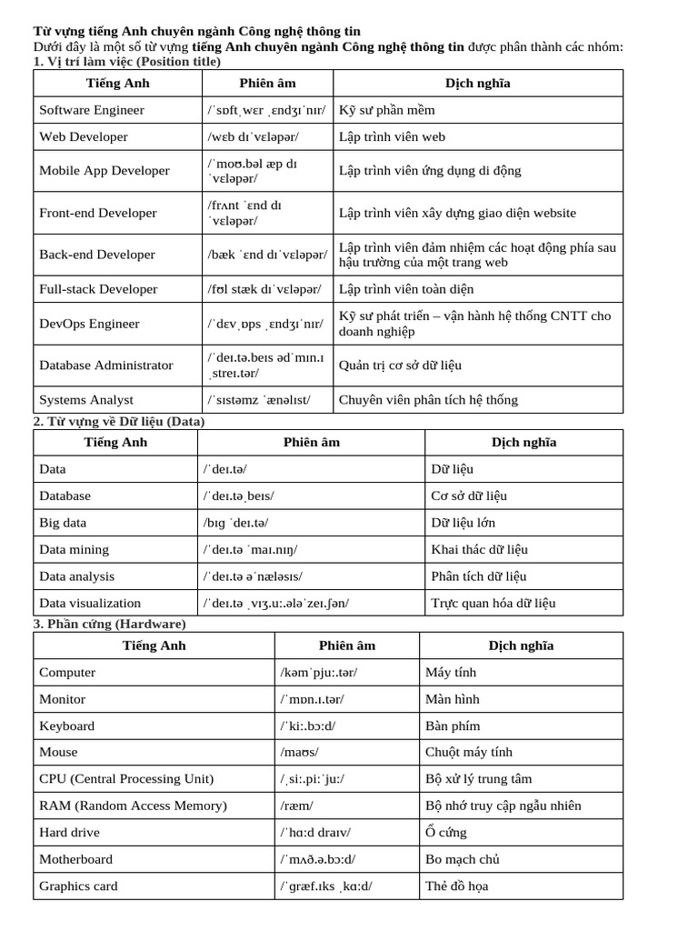 Giới thiệu môn TA chuyên ngành CNTT | PDF