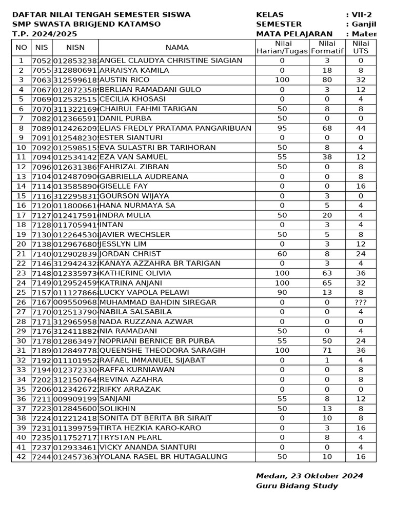 Nilai Rapor Tengah Semester Ganjil 7-2 | PDF