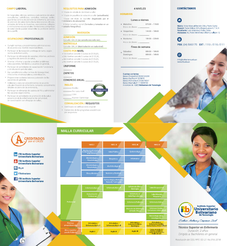 Enfermeria Itbu Min | PDF
