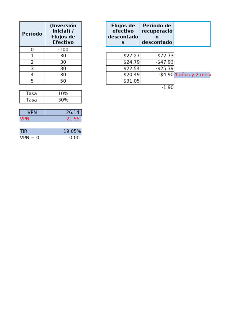EJERCICIOS 4 Presupuesto de Capital 2 | PDF