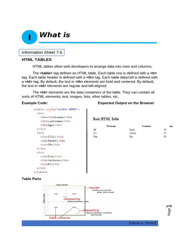 HTML-Tables | PDF | Html Element | Html HTML-Tables | PDF | Html Element | Html