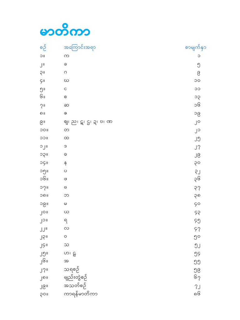 Picture Dictionary | PDF