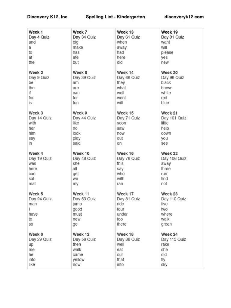 Spelling List K | PDF