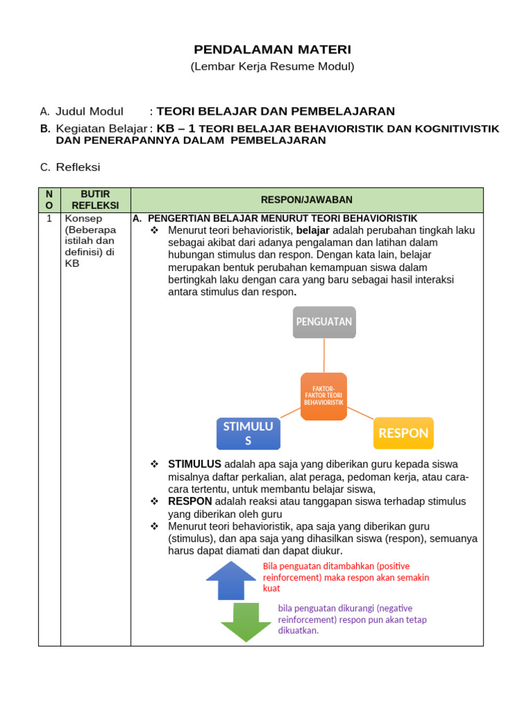 LK - Resume KB 1 Teori Belajar | PDF