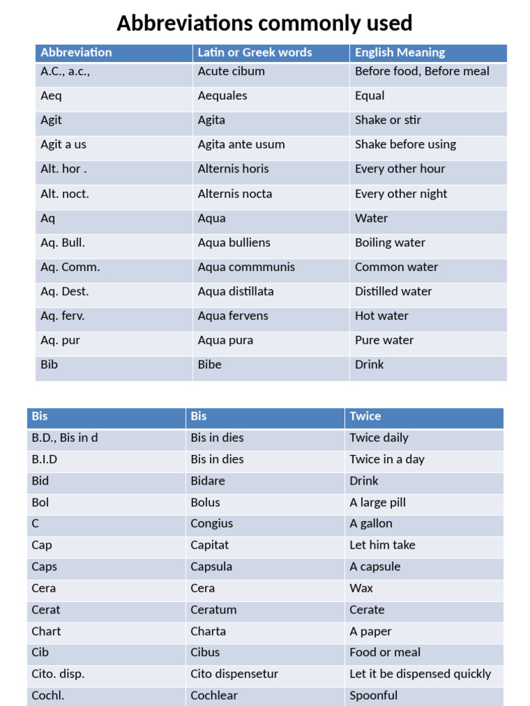 Common Latin Abbreviations in Medicine | PDF