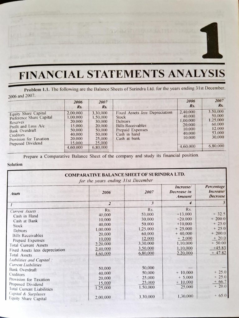 Financial Statement Analysis Problems | PDF | Dividend | Expense