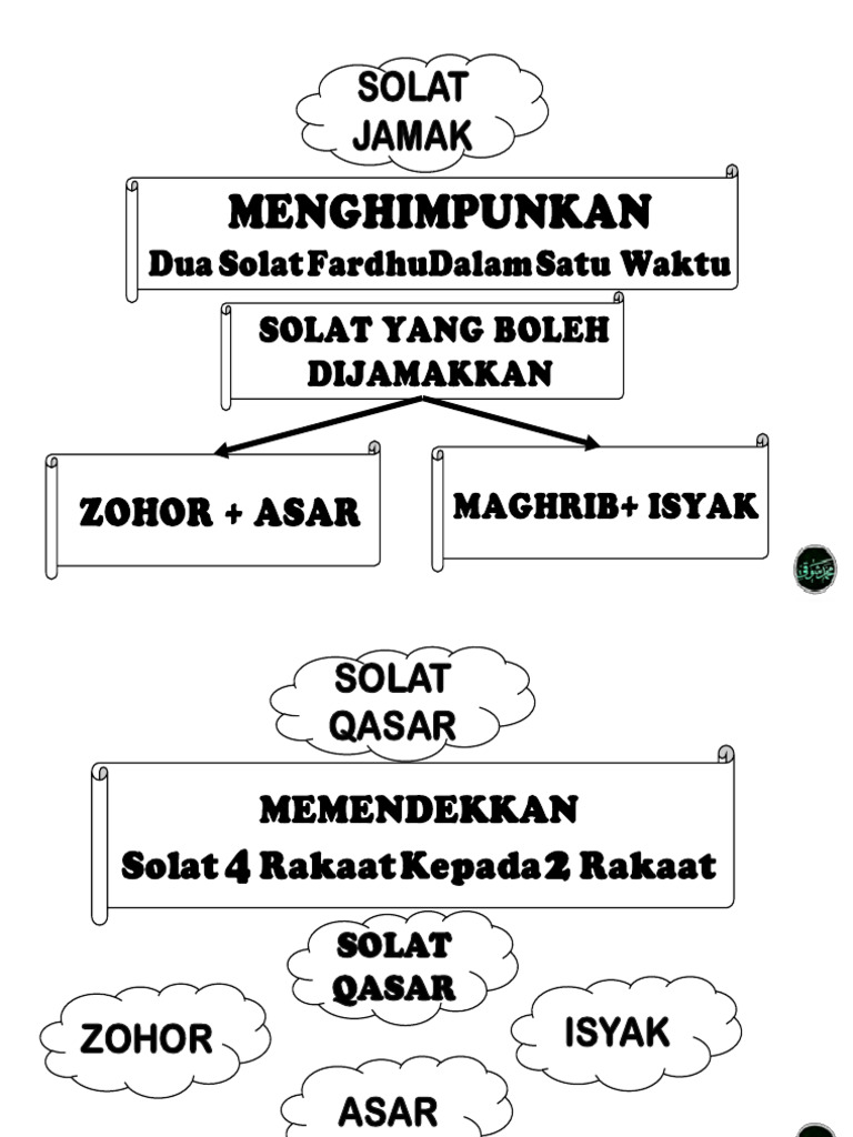 US Solat Jamak Qasar - Solat Sunat - Solat Jenazah | PDF US Solat Jamak Qasar - Solat Sunat - Solat Jenazah | PDF