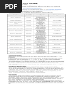 AniGame Beginner Guide | PDF | Internet Bot