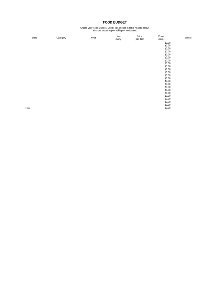 Food Budget Planner Template | PDF