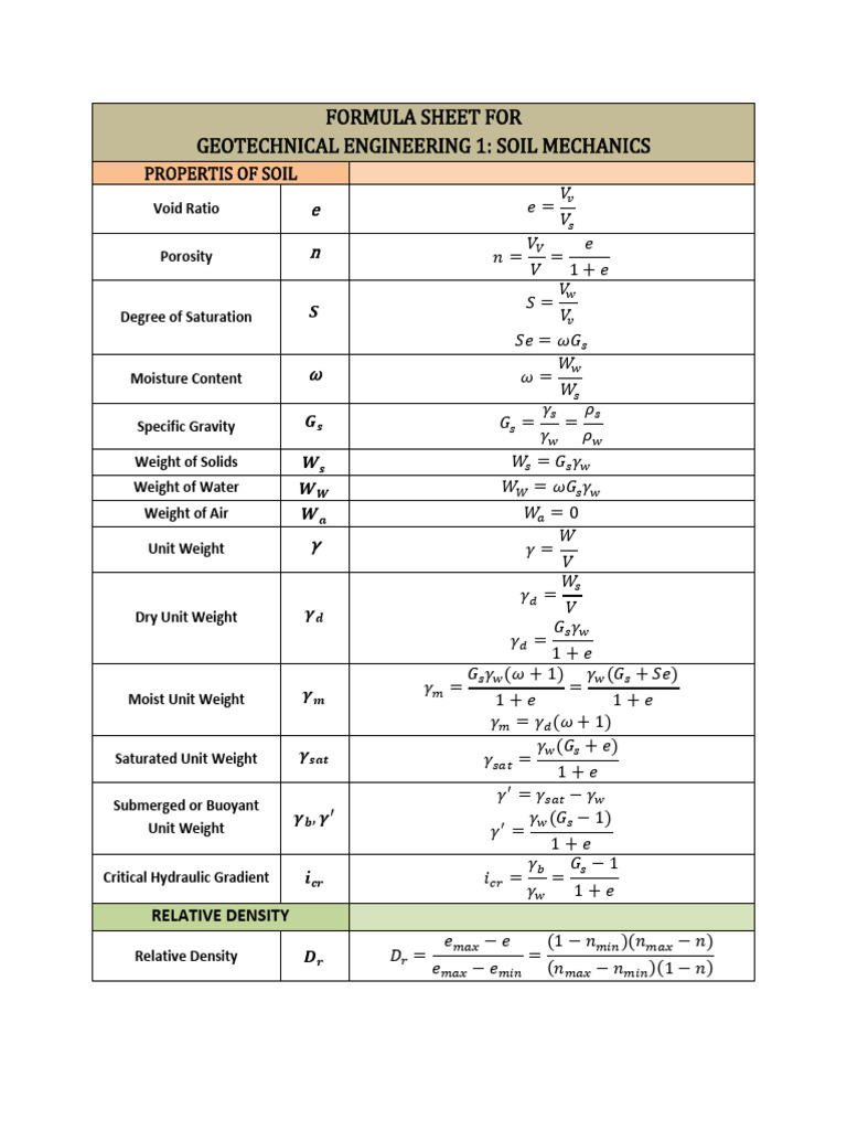 Soil Formula | PDF | Soil | Civil Engineering