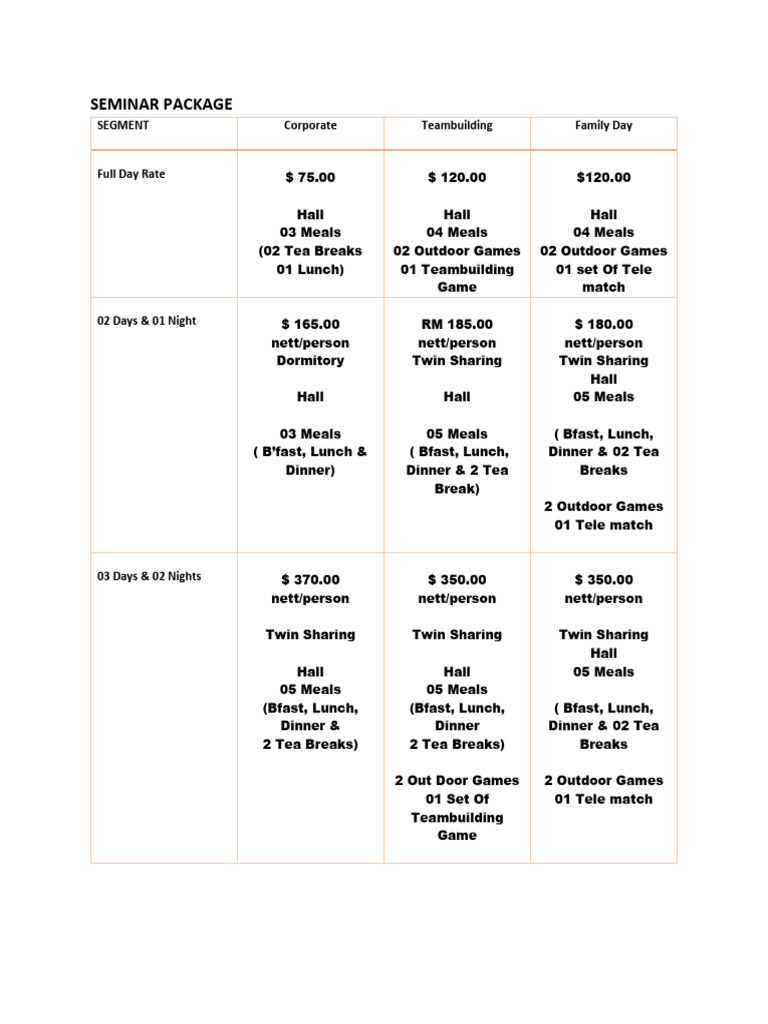 Seminar Package 2023 | PDF