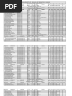 Seniority List 2025 | PDF