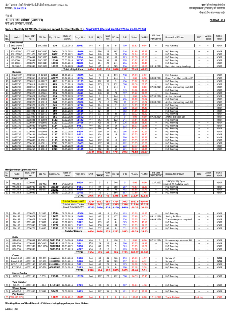 Monthly HEMM Performance Report - Sept 2024 | PDF | Construction ...