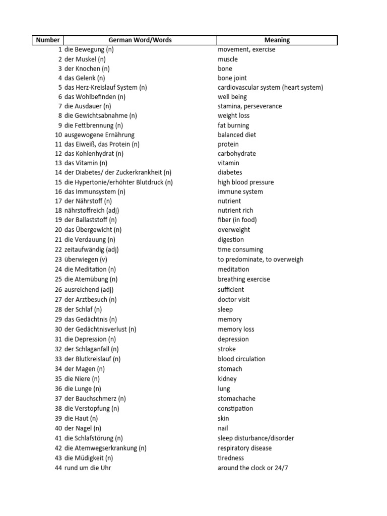 German Vocabulary List Updated v2 | PDF
