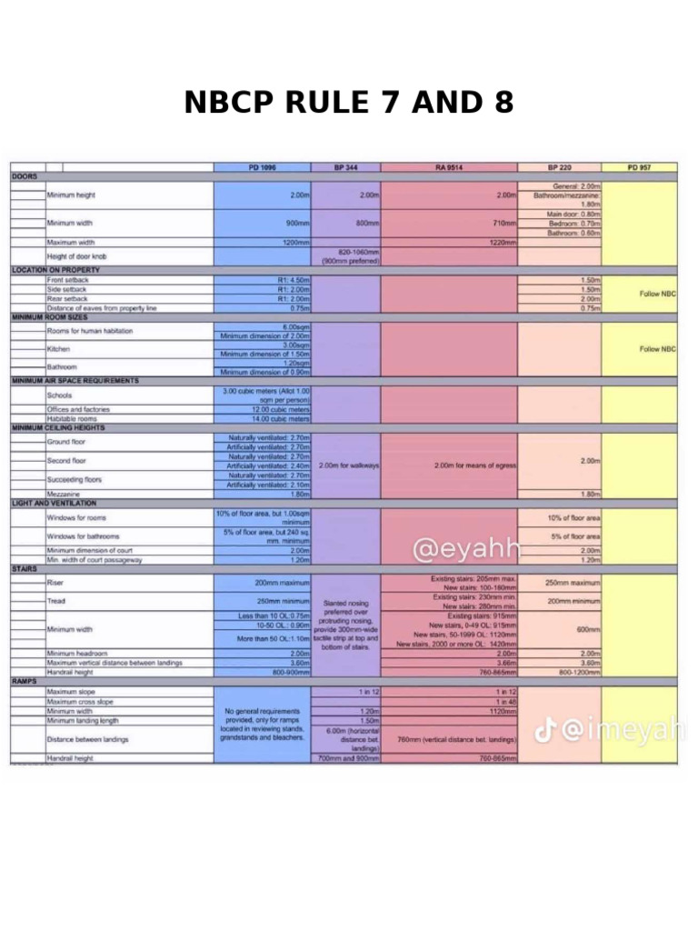 NBCP Rule 7 and 8 | PDF