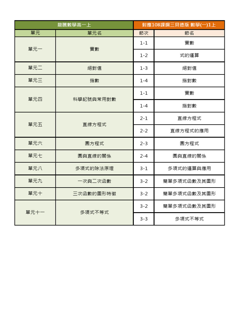 10-1 Comparison Math 113 | PDF