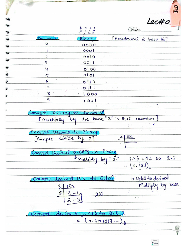 DLD Chap 1 Notes | PDF