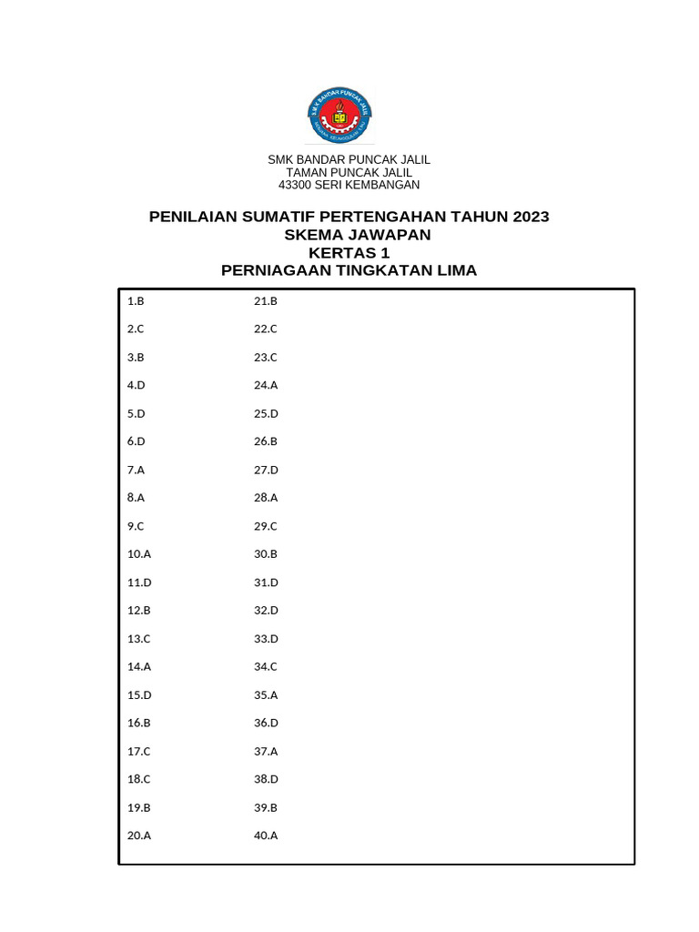 Skema Pern PPT Kertas 1 | PDF