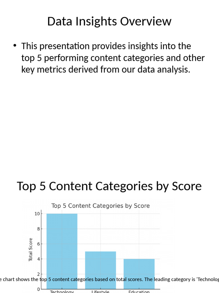 Data Insights Presentation | PDF