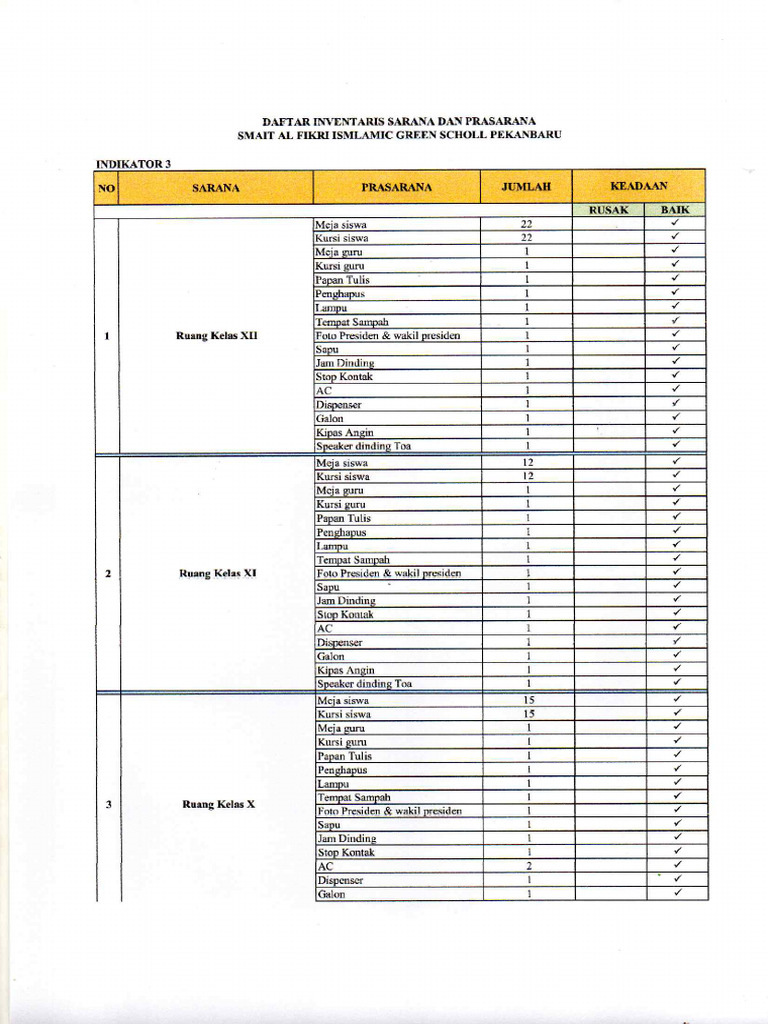 Daftar Iventaris SARPRAS | PDF