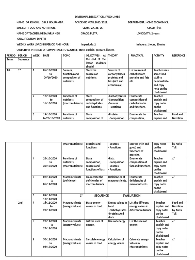 Scheme of Work Form 2c 2020-2021 | PDF | Nutrients | Nutrition