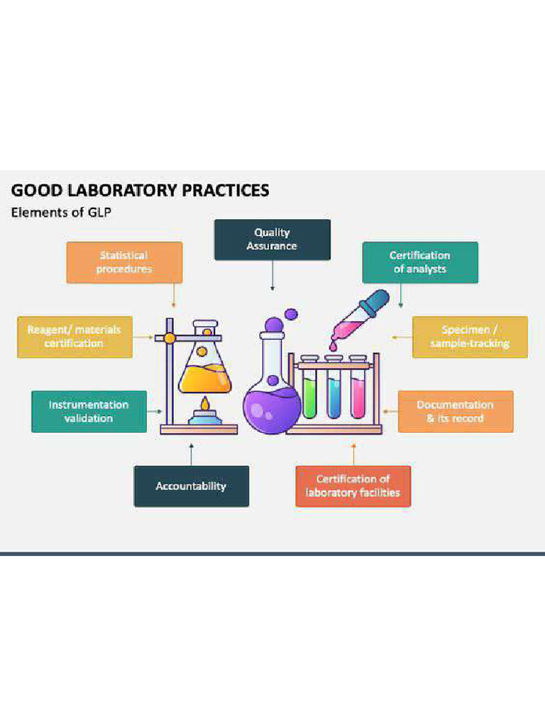 Good Laboratory Practices | PDF