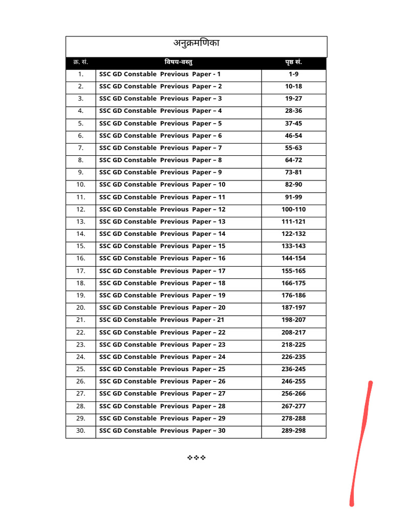 SSC GD 2023 All Shift Questions | PDF