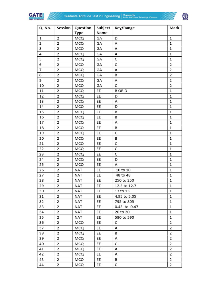 Gate2023 Answer | PDF